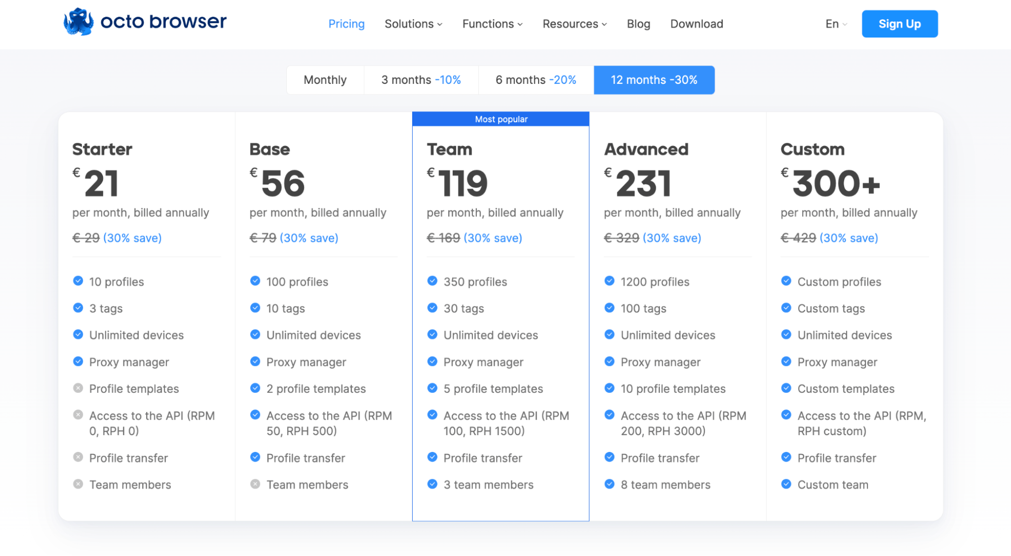 Best Anti Detect Browsers for 2024 – Gobrowser